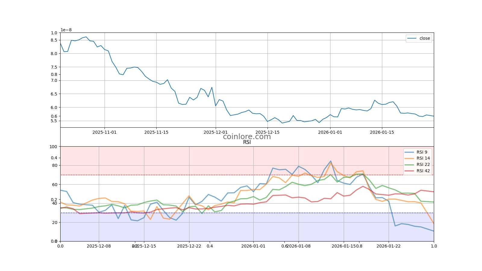 MAGIKAL.ai RSI indicator