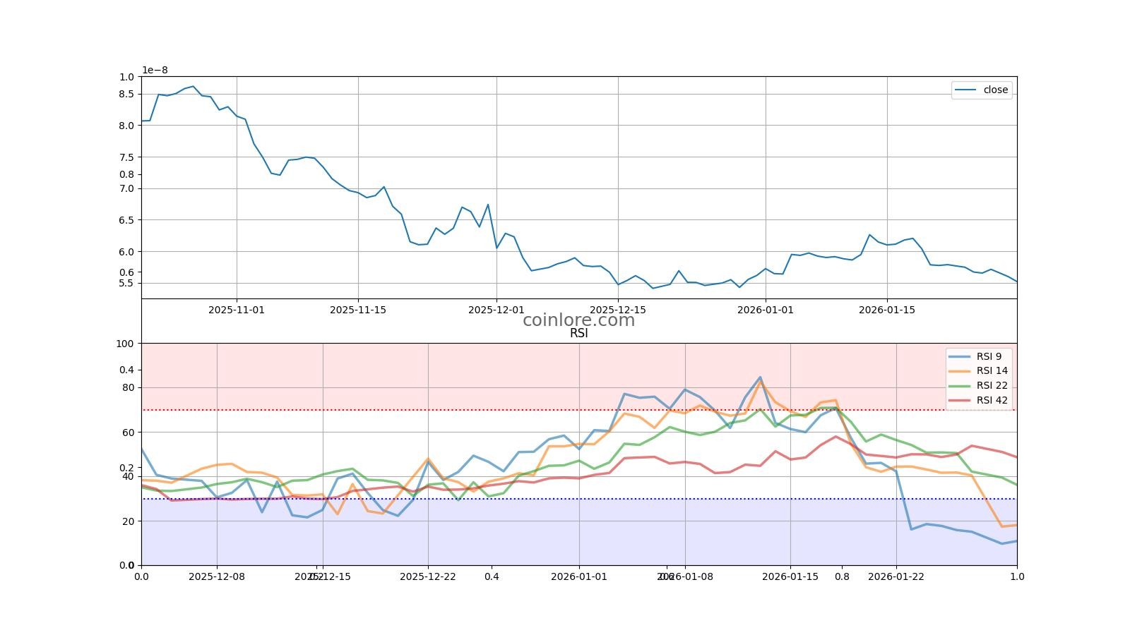 MAGIKAL.ai RSI indicator
