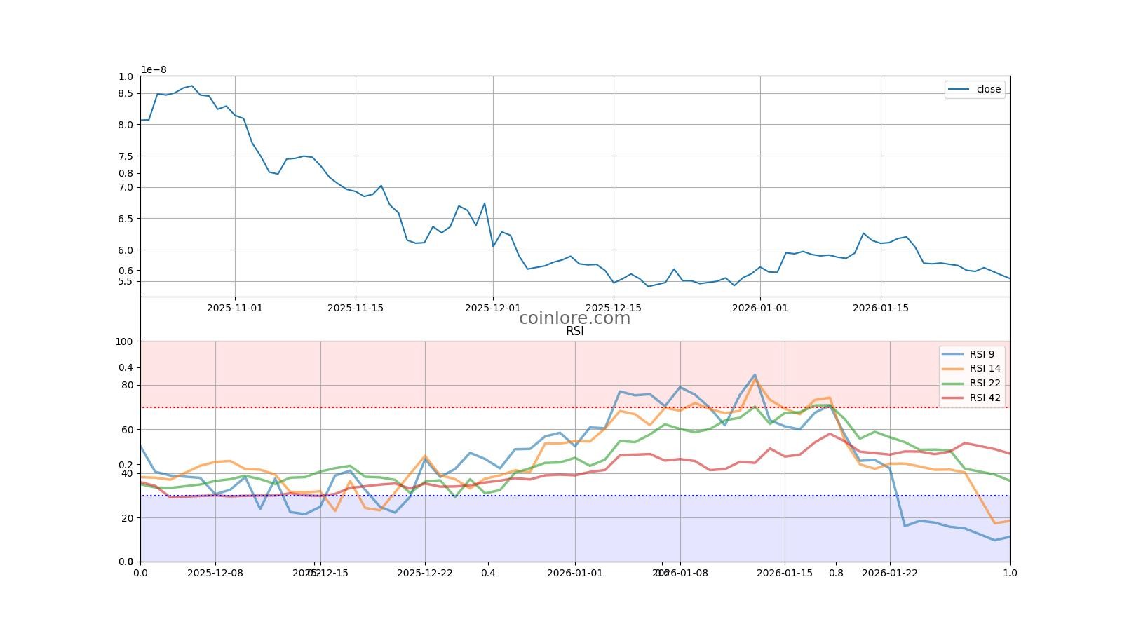 MAGIKAL.ai RSI indicator
