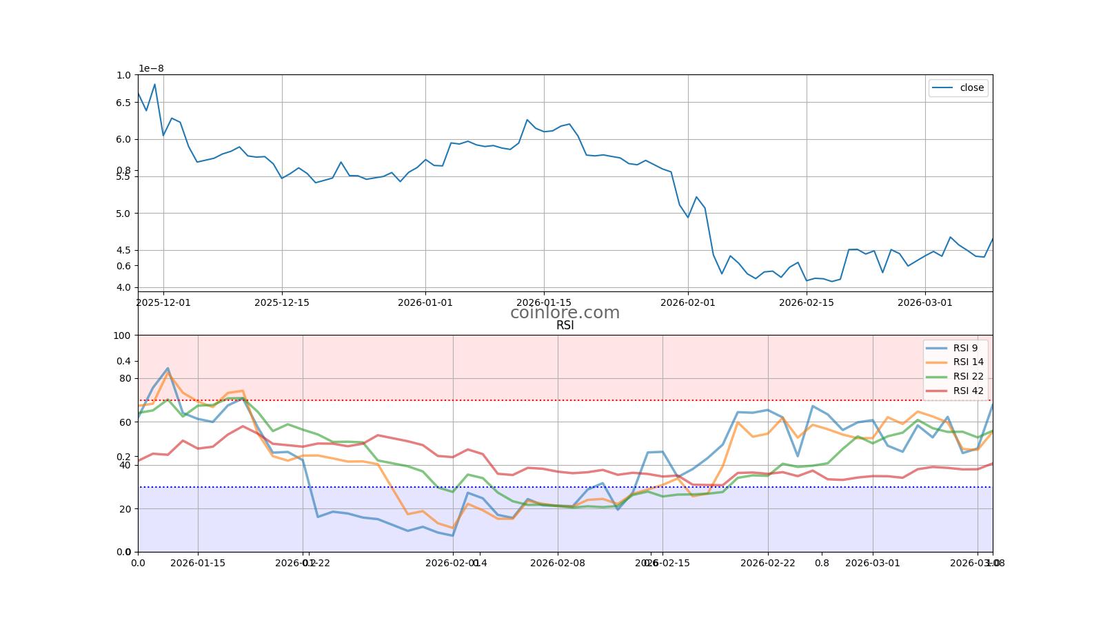 MAGIKAL.ai RSI indicator