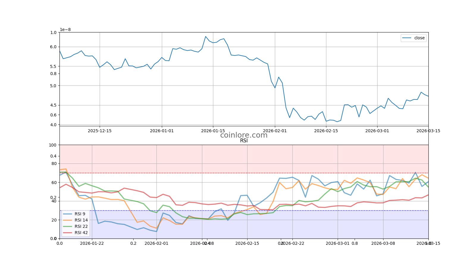 MAGIKAL.ai RSI indicator