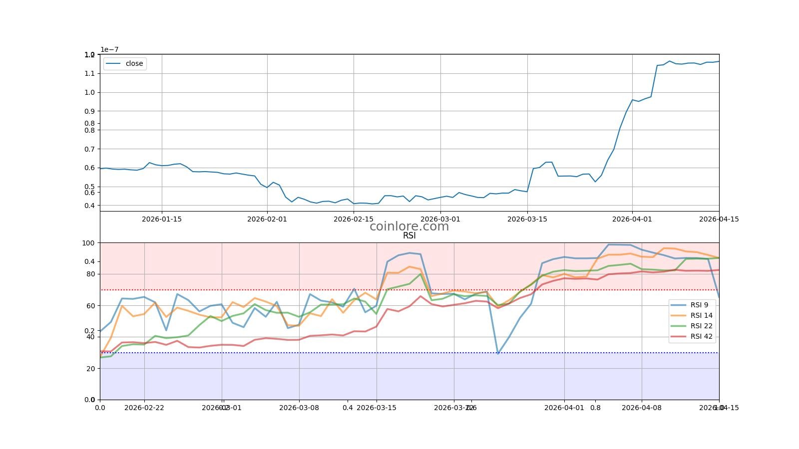 MAGIKAL.ai RSI indicator