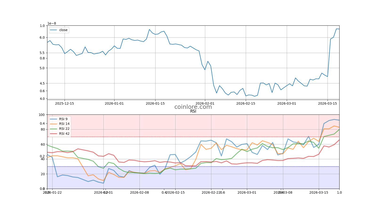 MAGIKAL.ai RSI indicator