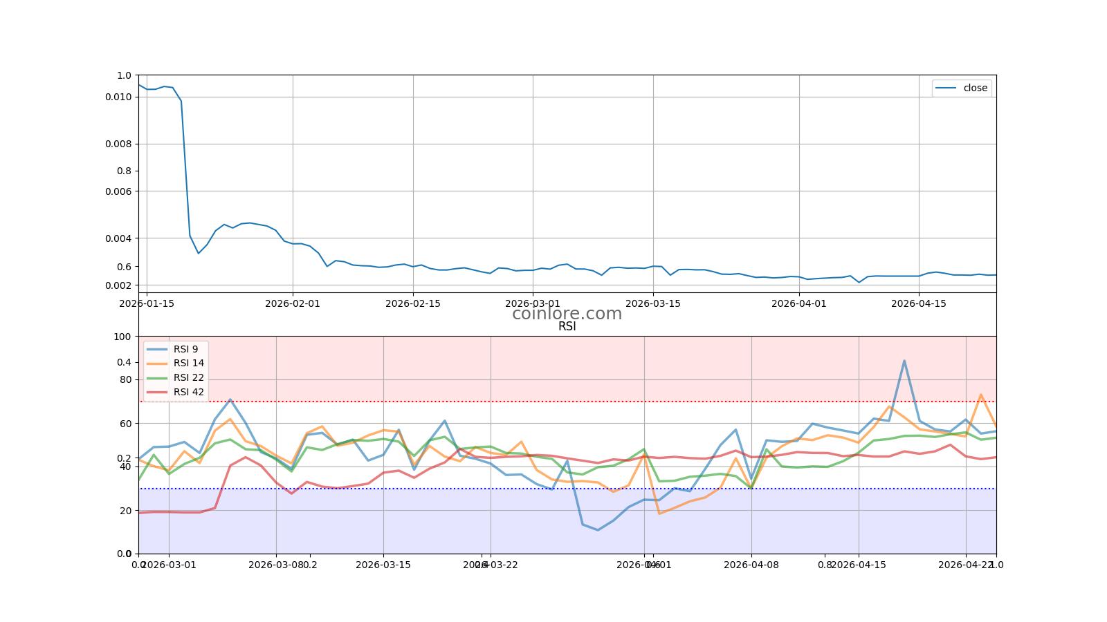 Magpie RSI indicator