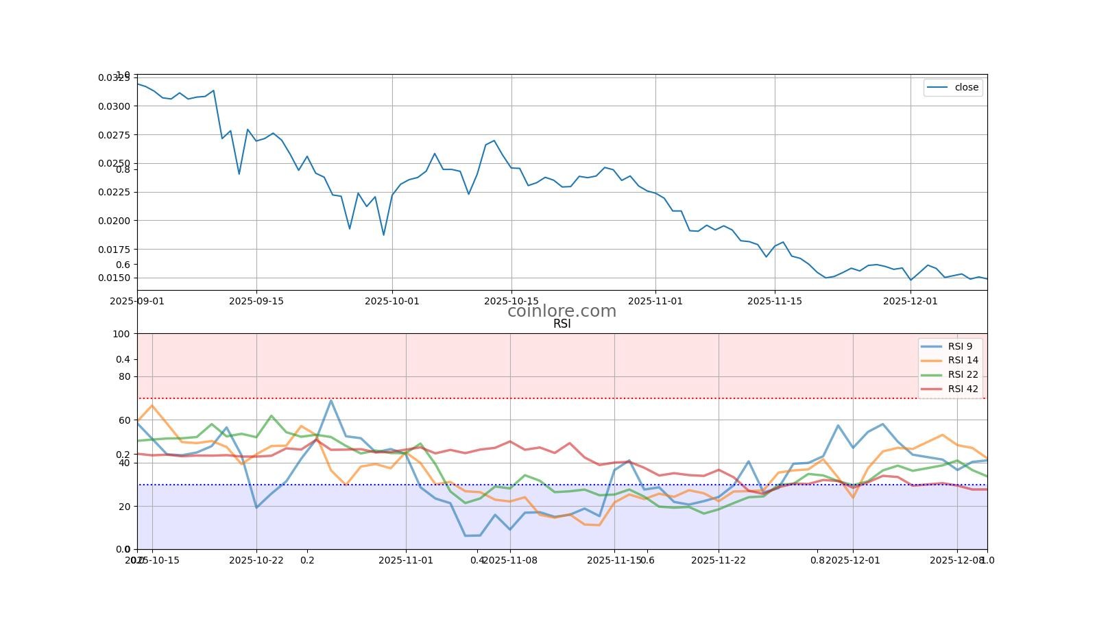Magpie RSI indicator