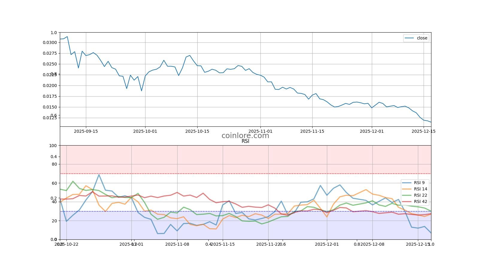 Magpie RSI indicator