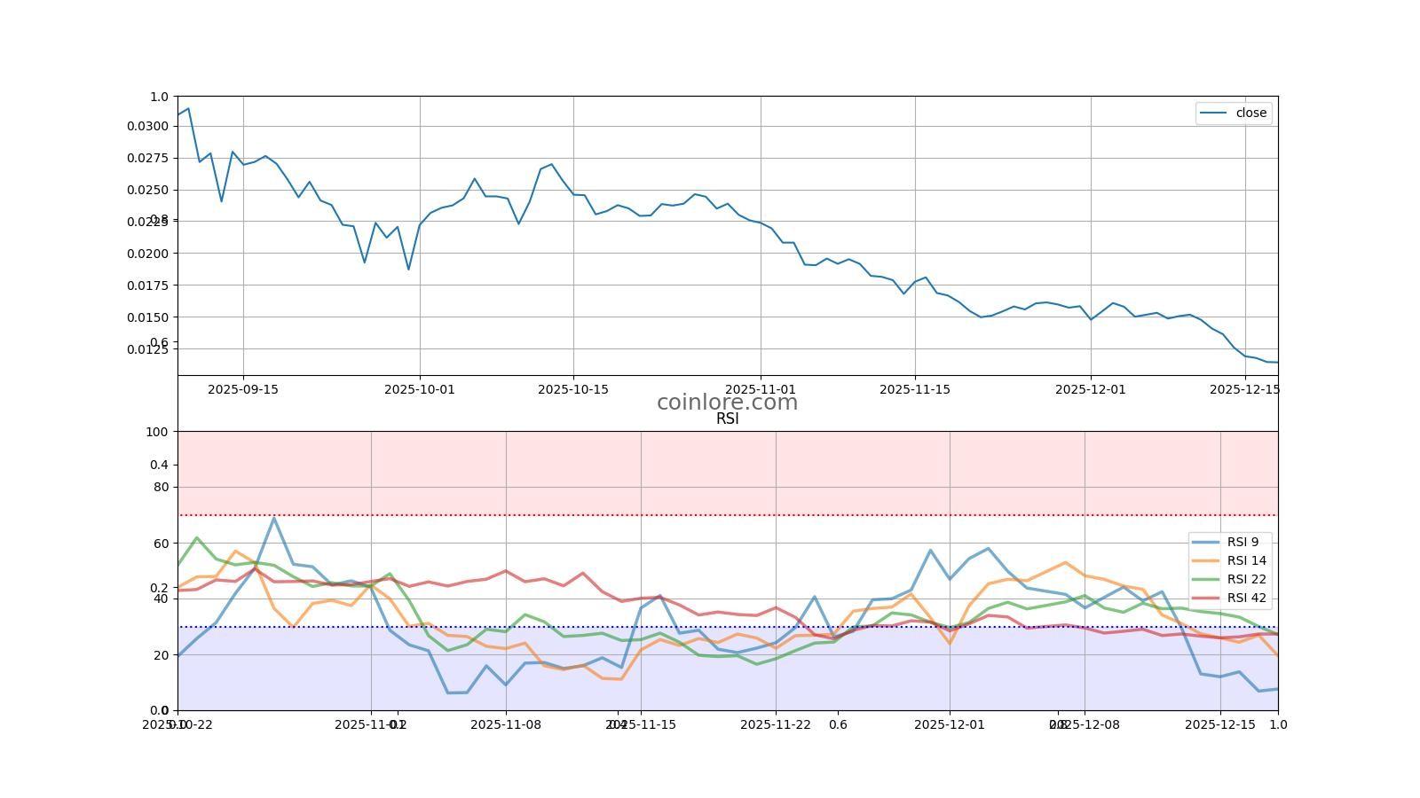 Magpie RSI indicator