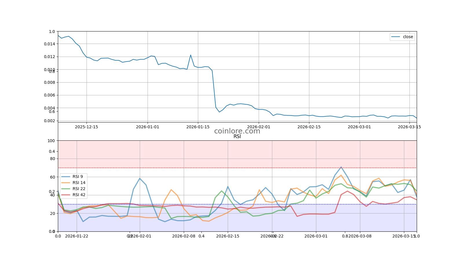 Magpie RSI indicator