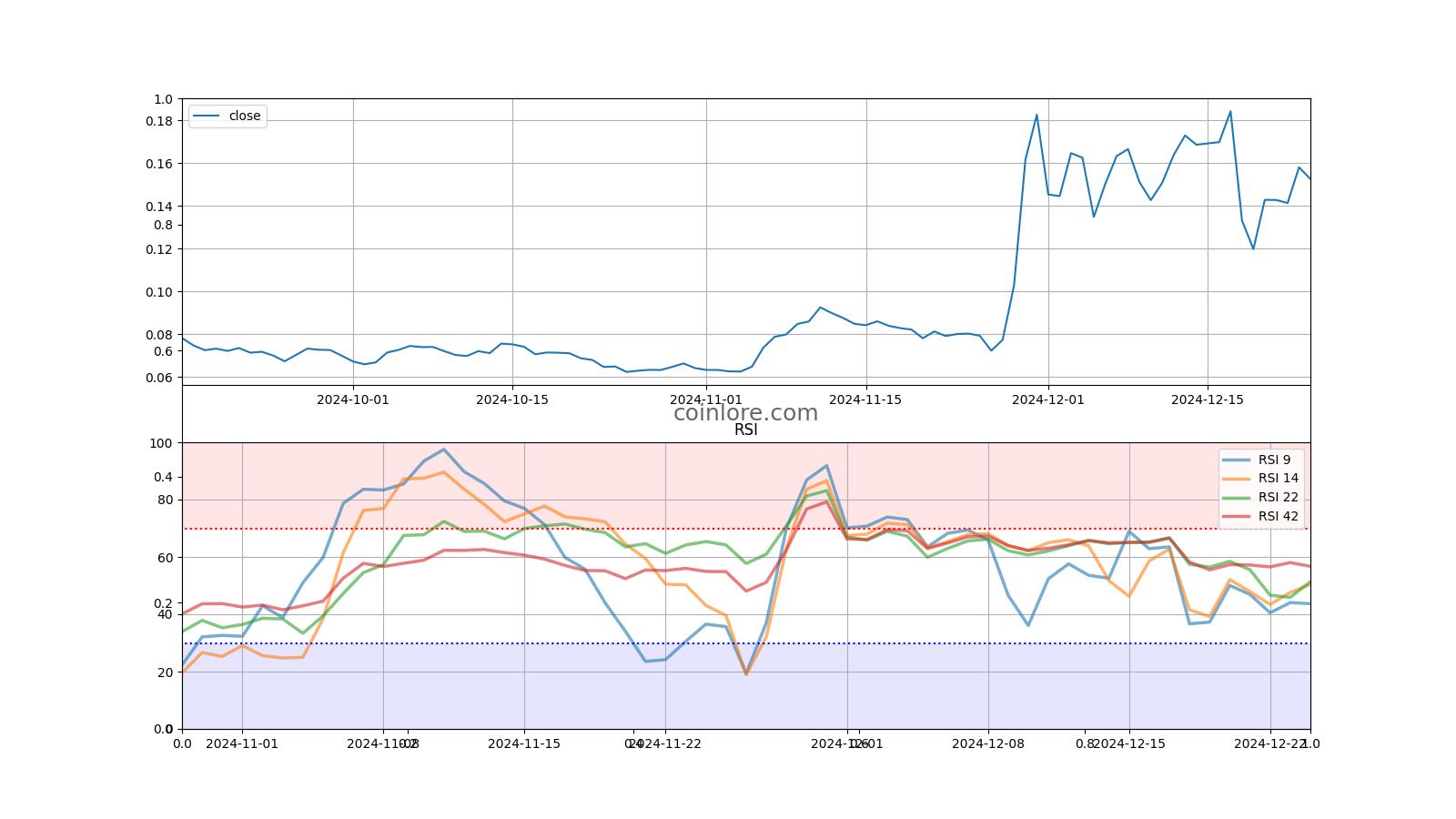 Magpie RSI indicator