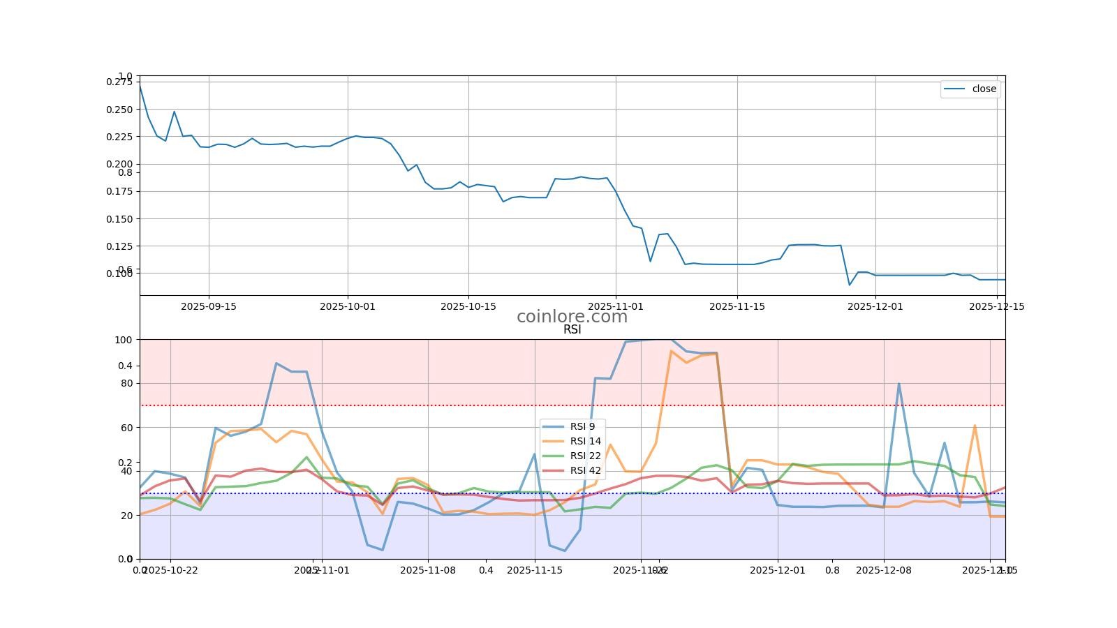 MahaDAO RSI indicator