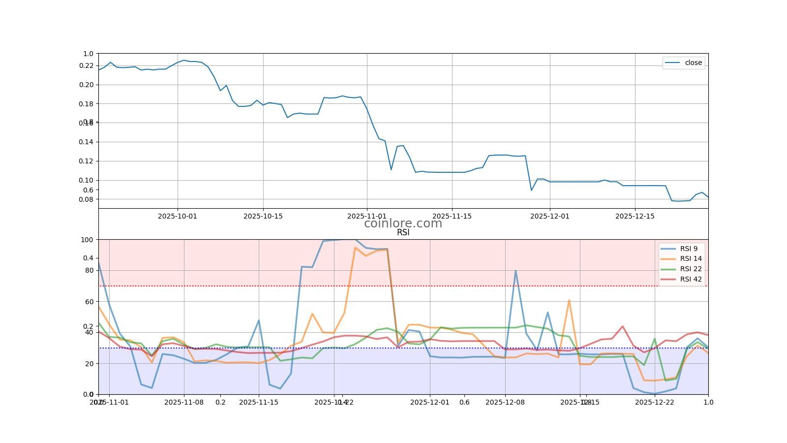 MahaDAO RSI indicator