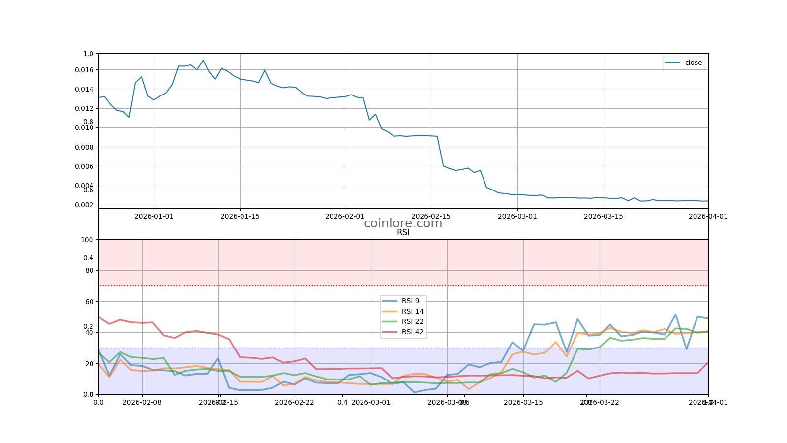 Maiga RSI indicator