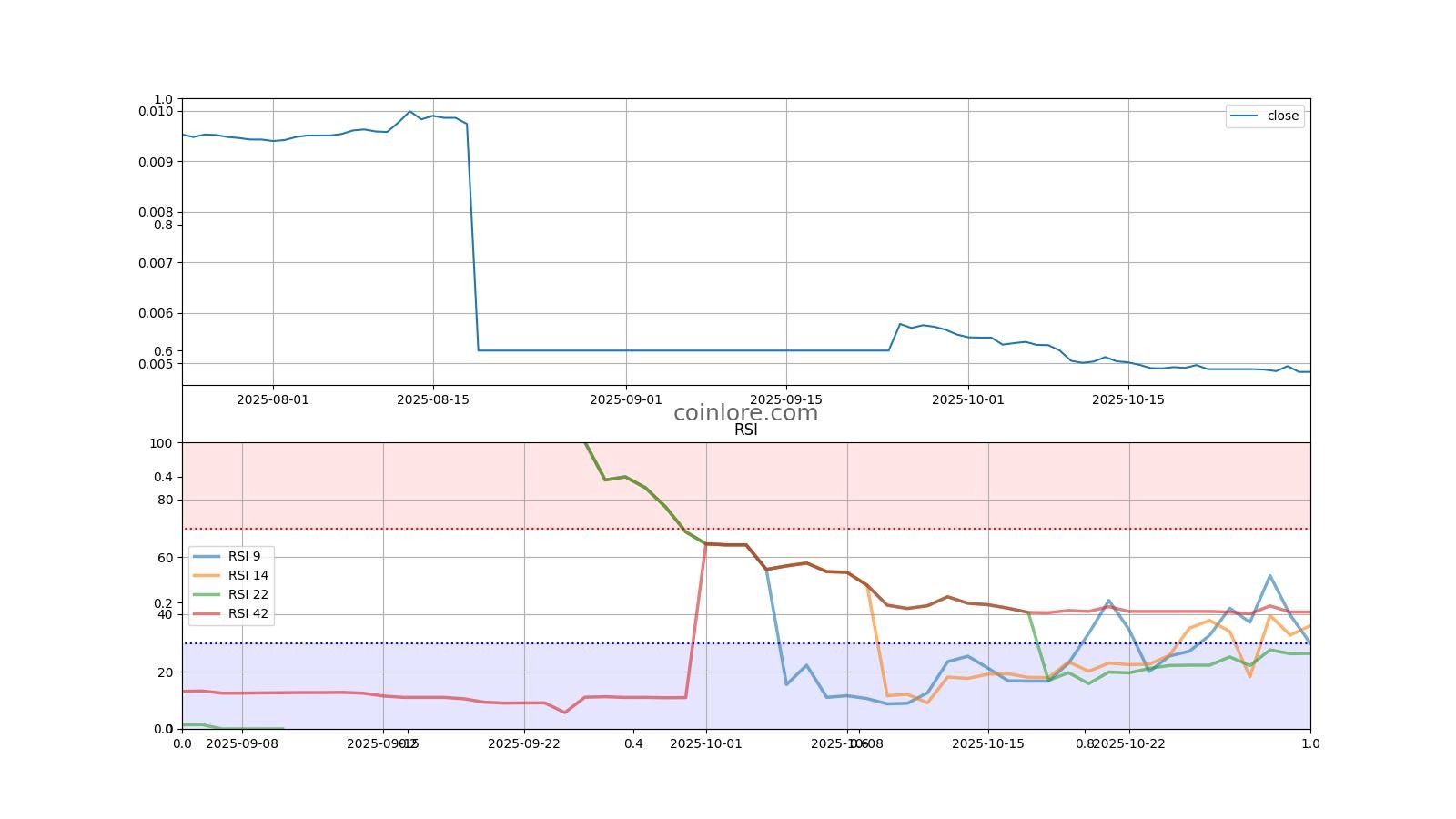 メインフレーム RSI indicator