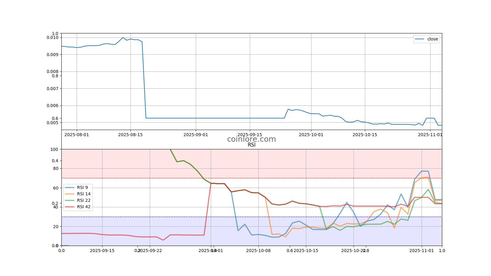 Mainframe RSI indicator