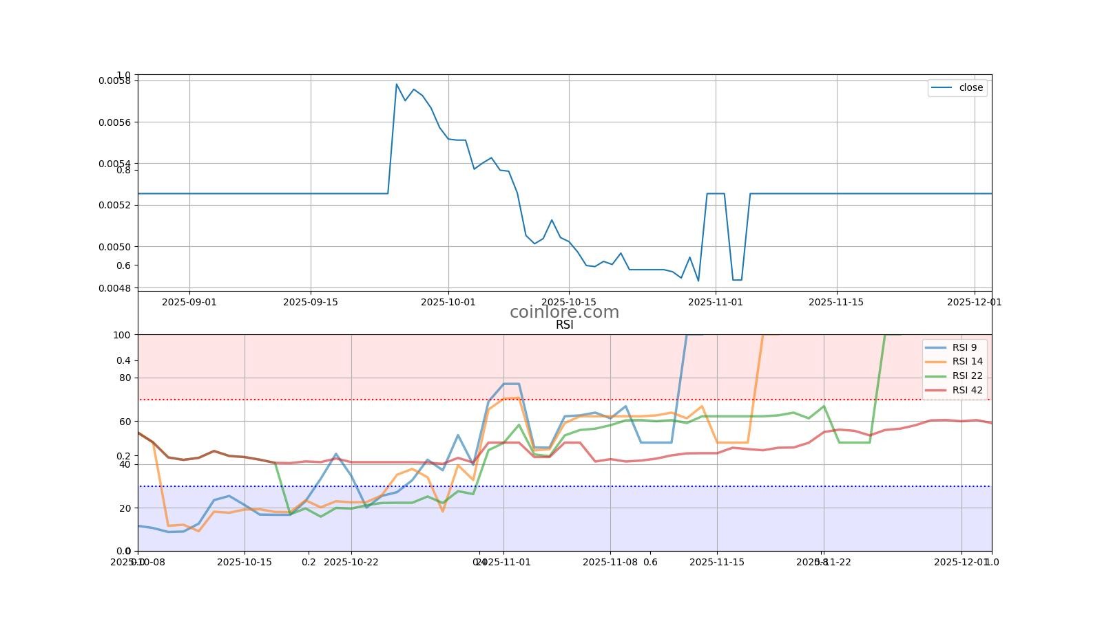 Mainframe RSI indicator