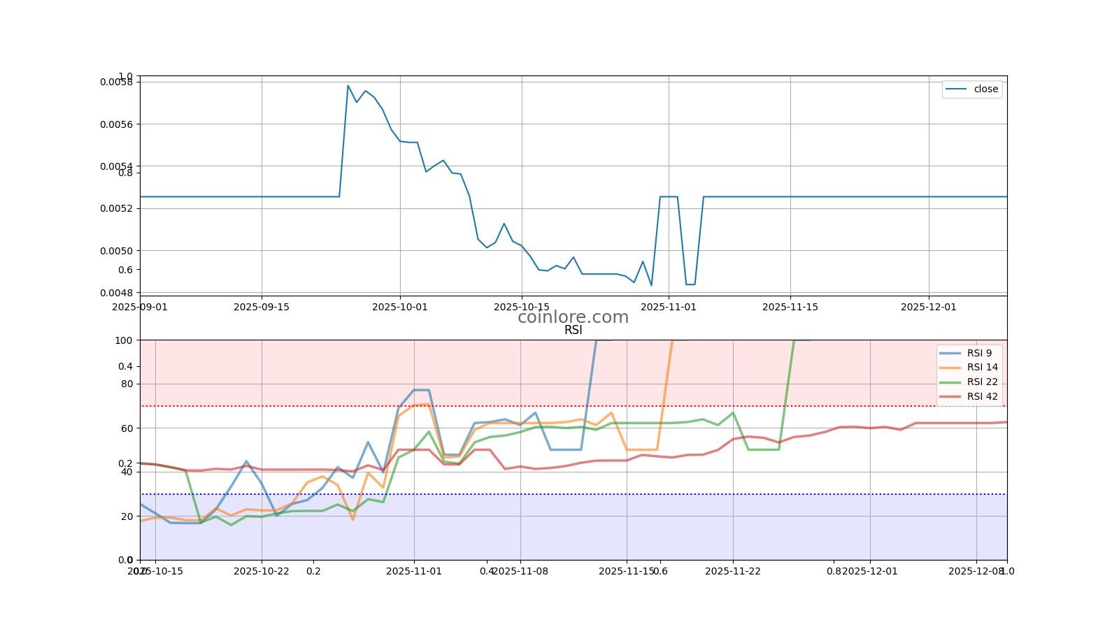 메인프레임 RSI indicator