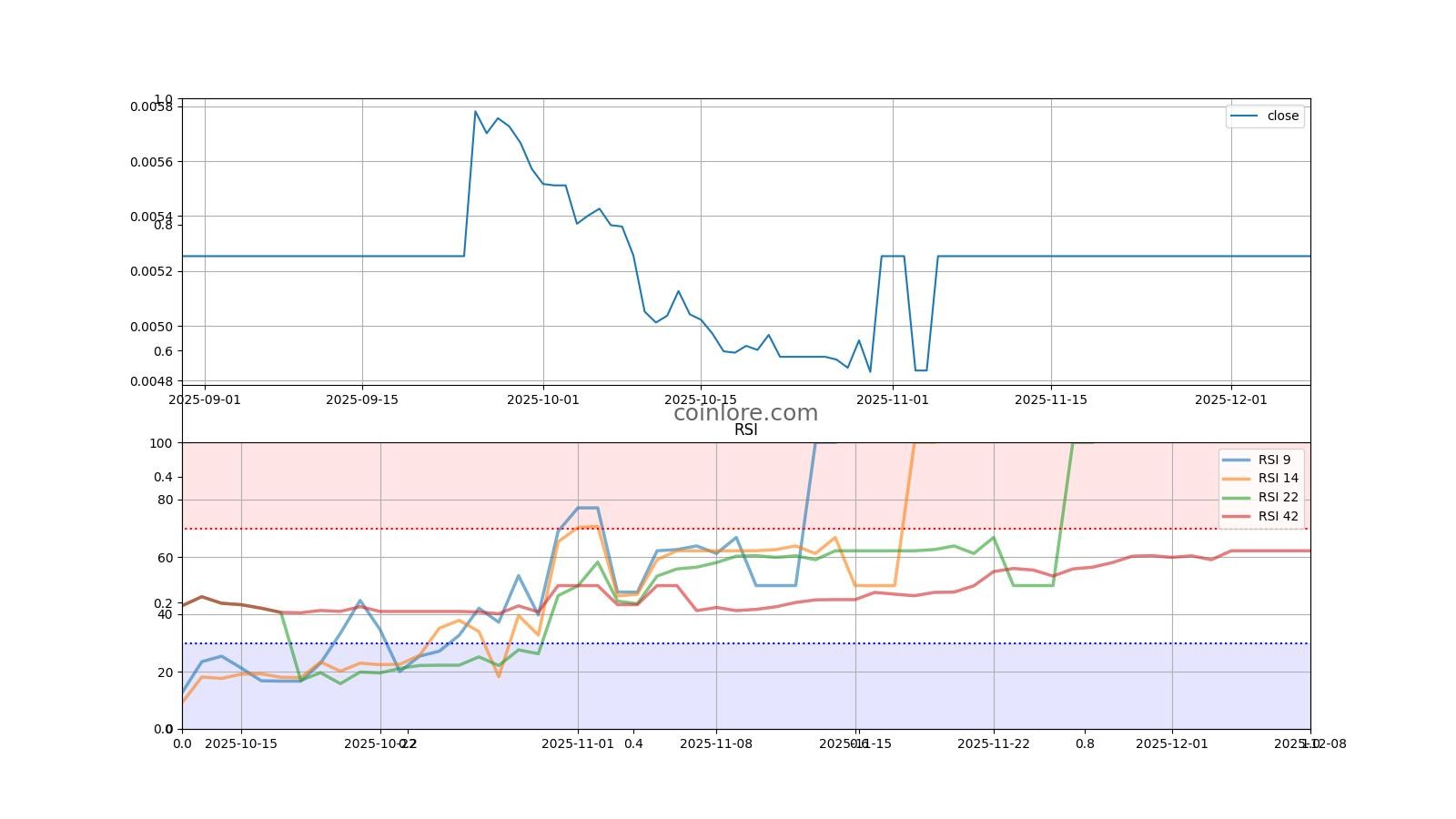 Hifi Finance RSI indicator