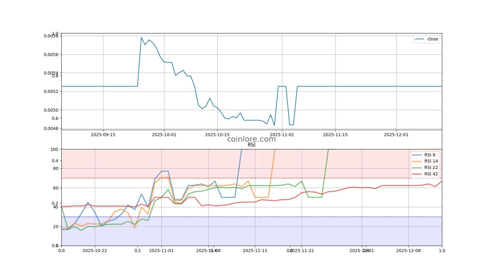 Hifi Finance RSI indicator