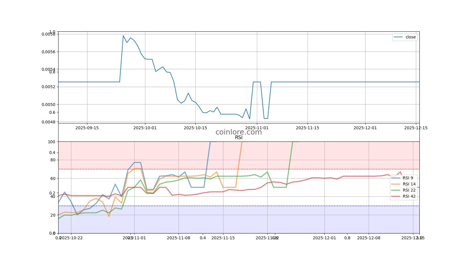 メインフレーム RSI indicator