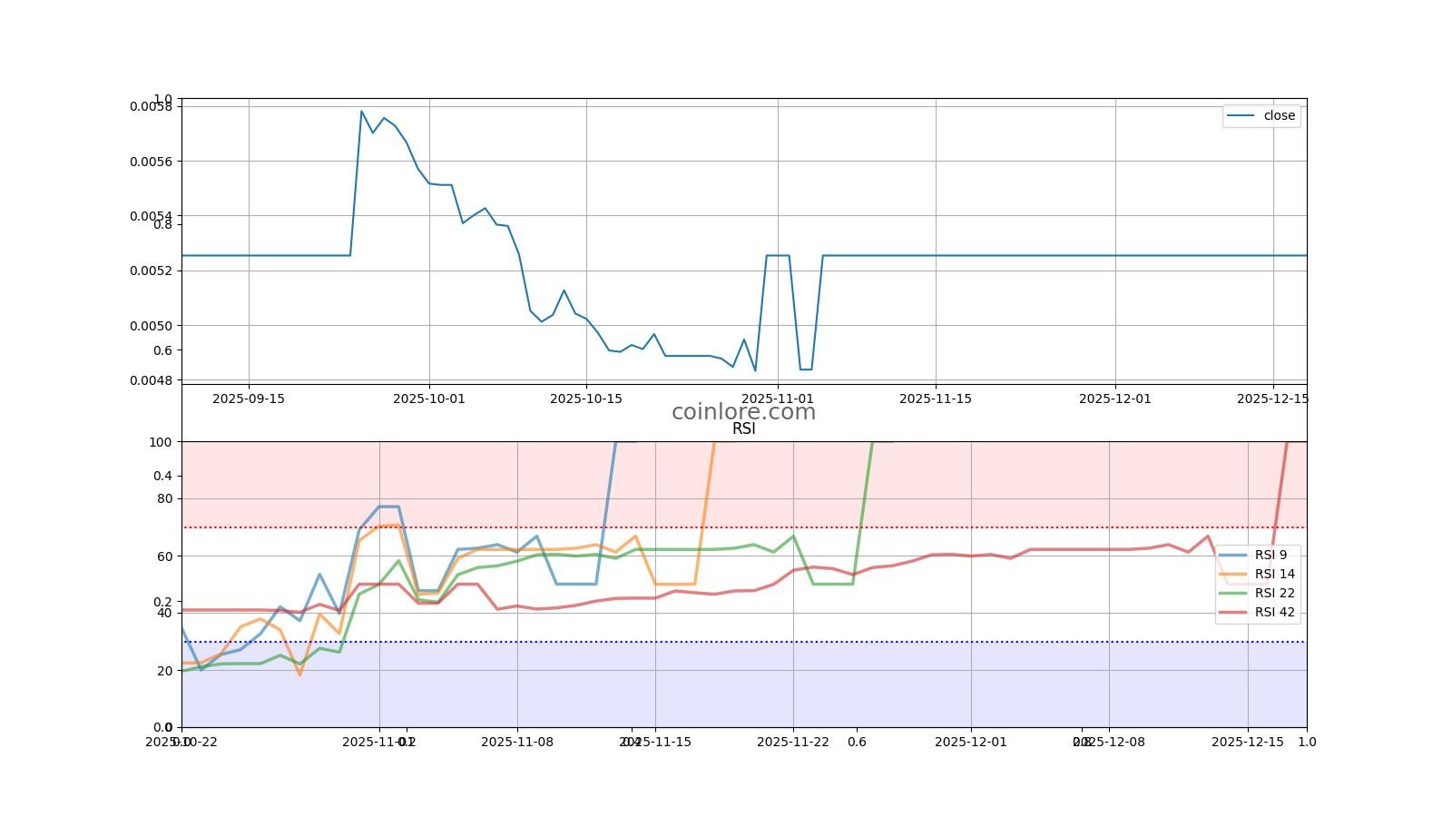Hifi Finance RSI indicator