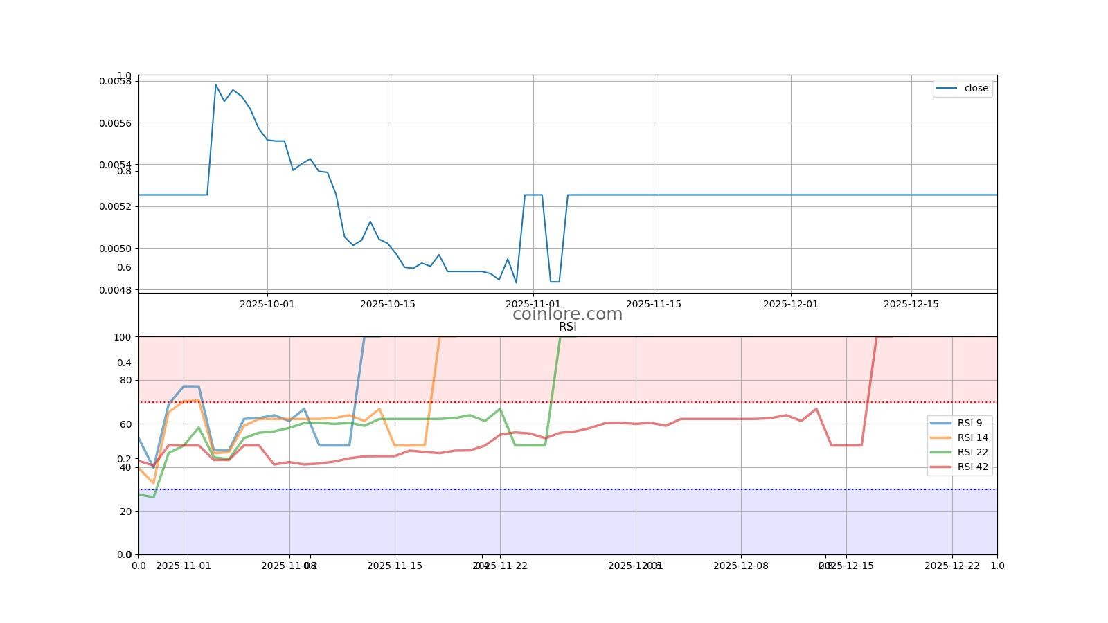 Hifi Finance RSI indicator