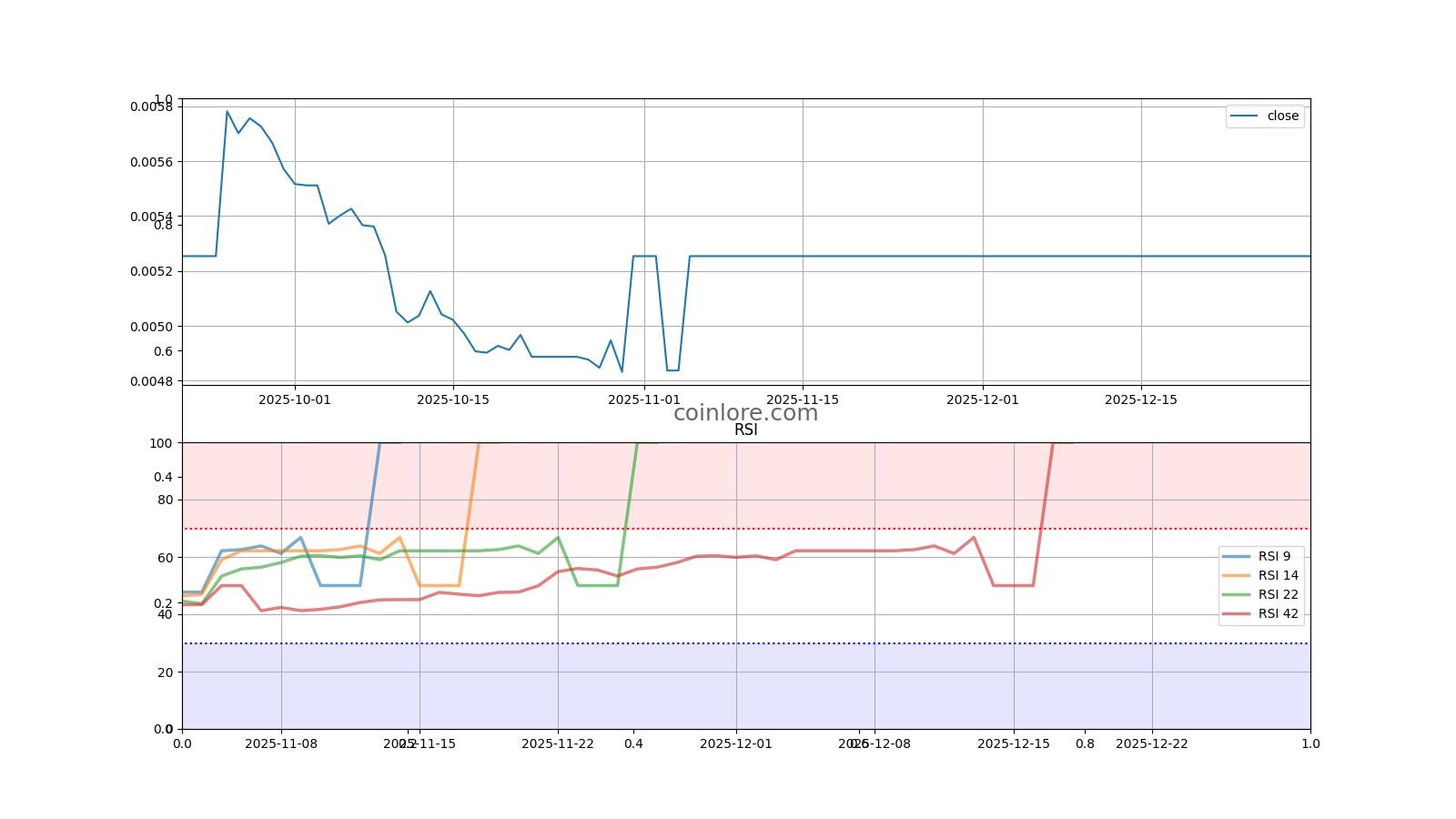 メインフレーム RSI indicator