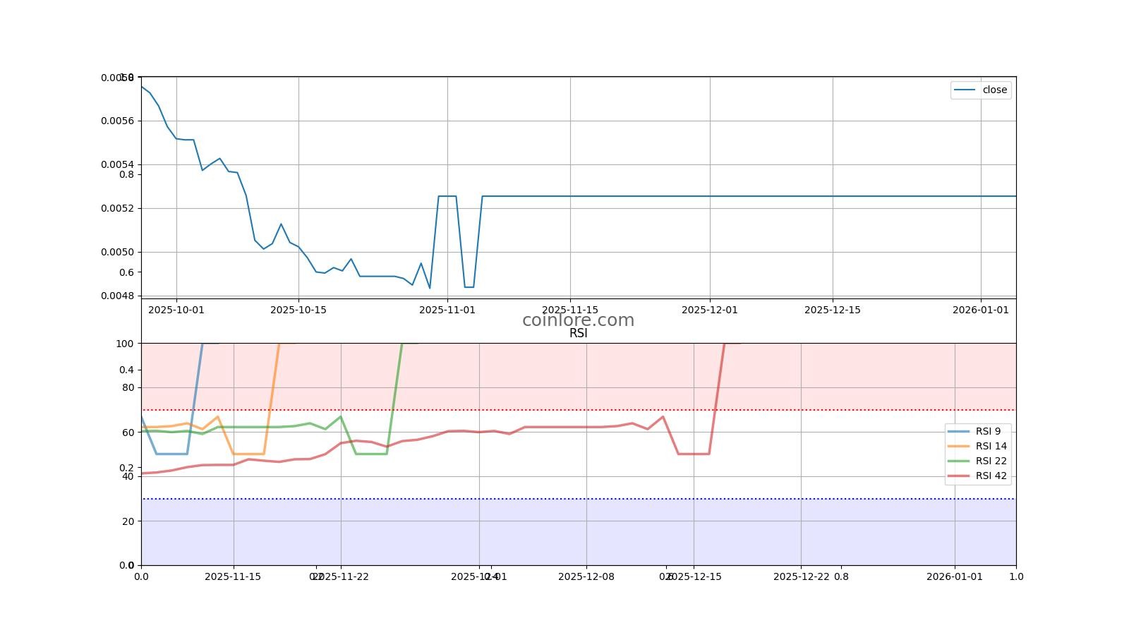 Hifi Finance RSI indicator