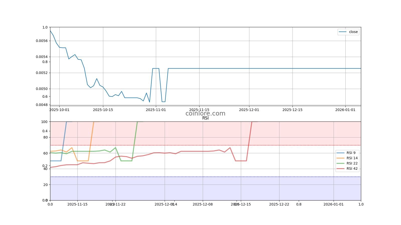 Hifi Finance RSI indicator