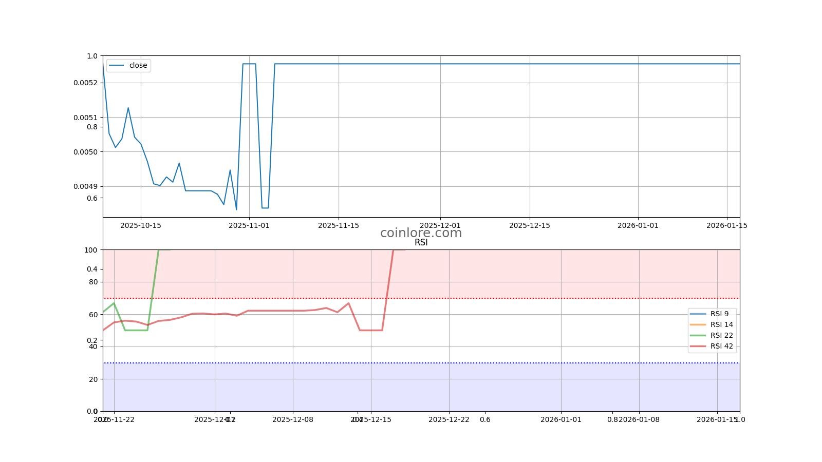 Mainframe RSI indicator