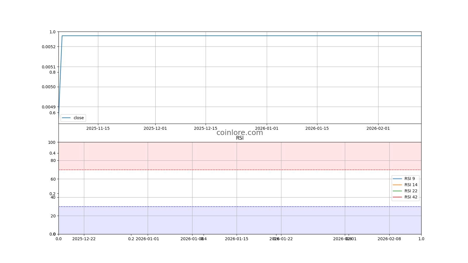 メインフレーム RSI indicator