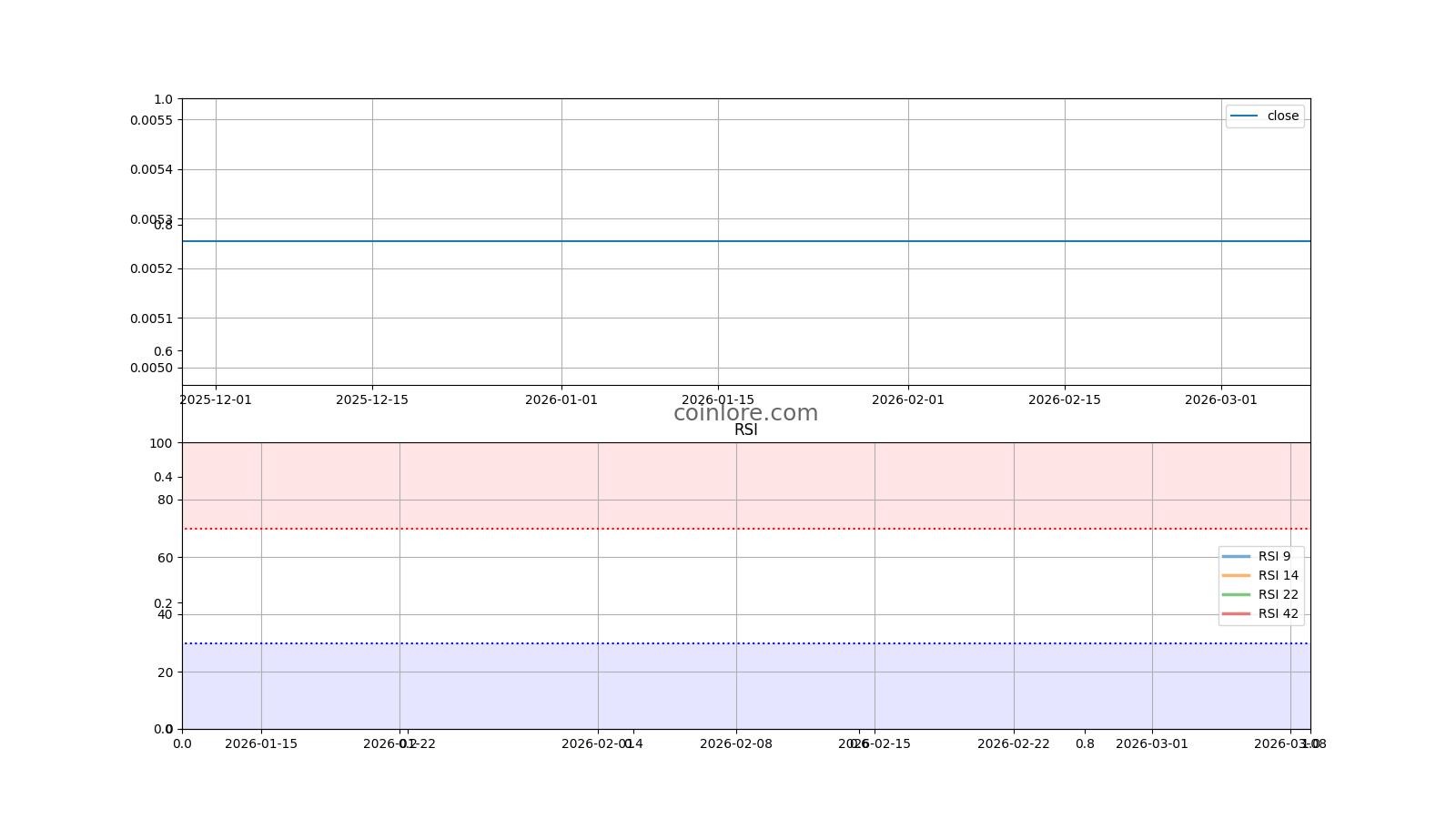 Hifi Finance RSI indicator