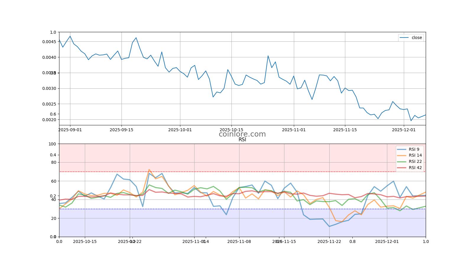 Majo RSI indicator