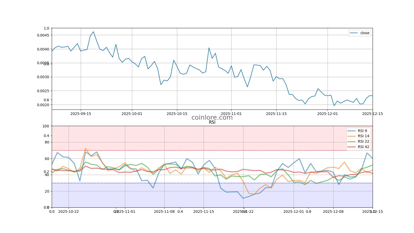 Majo RSI indicator