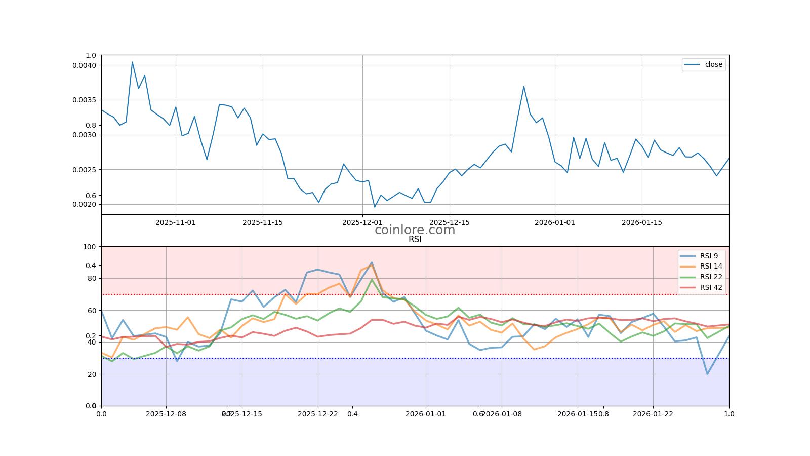 Majo RSI indicator