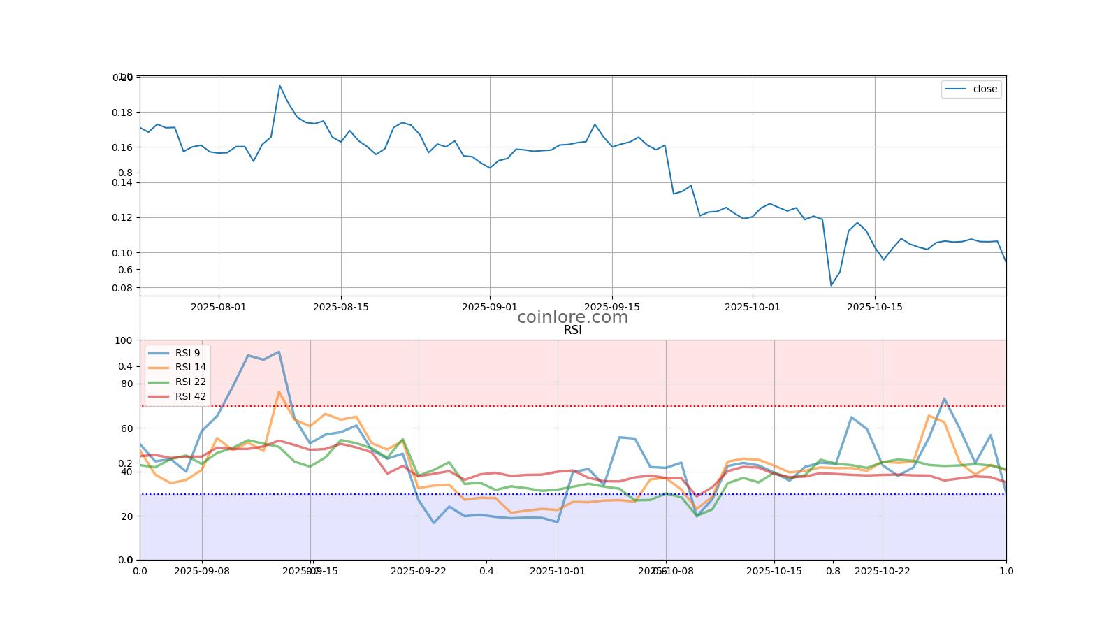 Major Frog RSI indicator