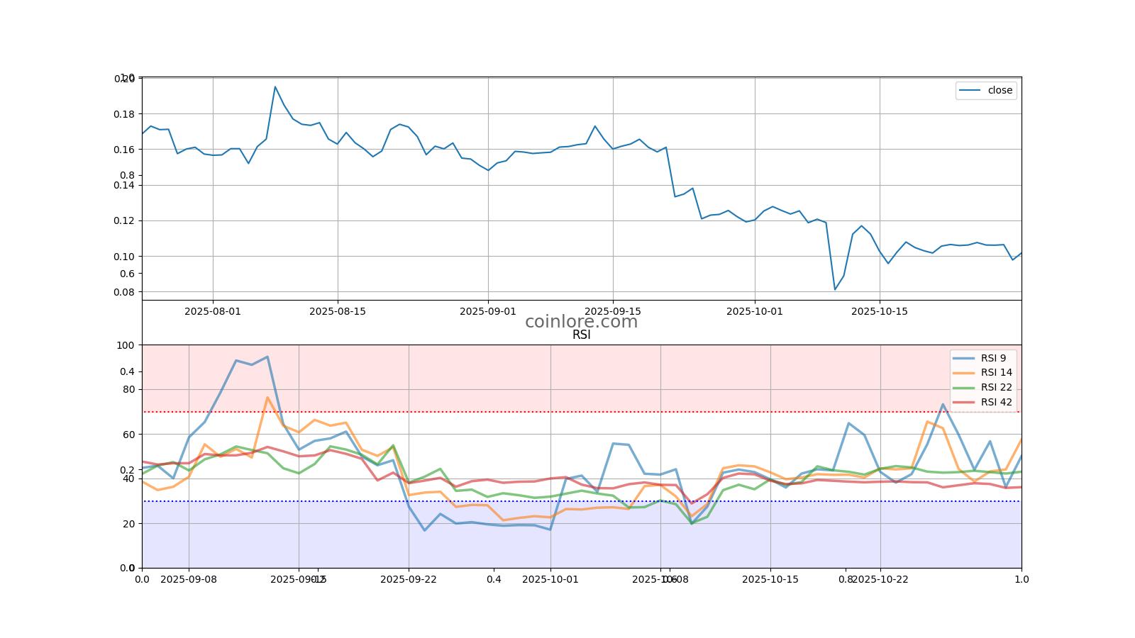 Major Frog RSI indicator