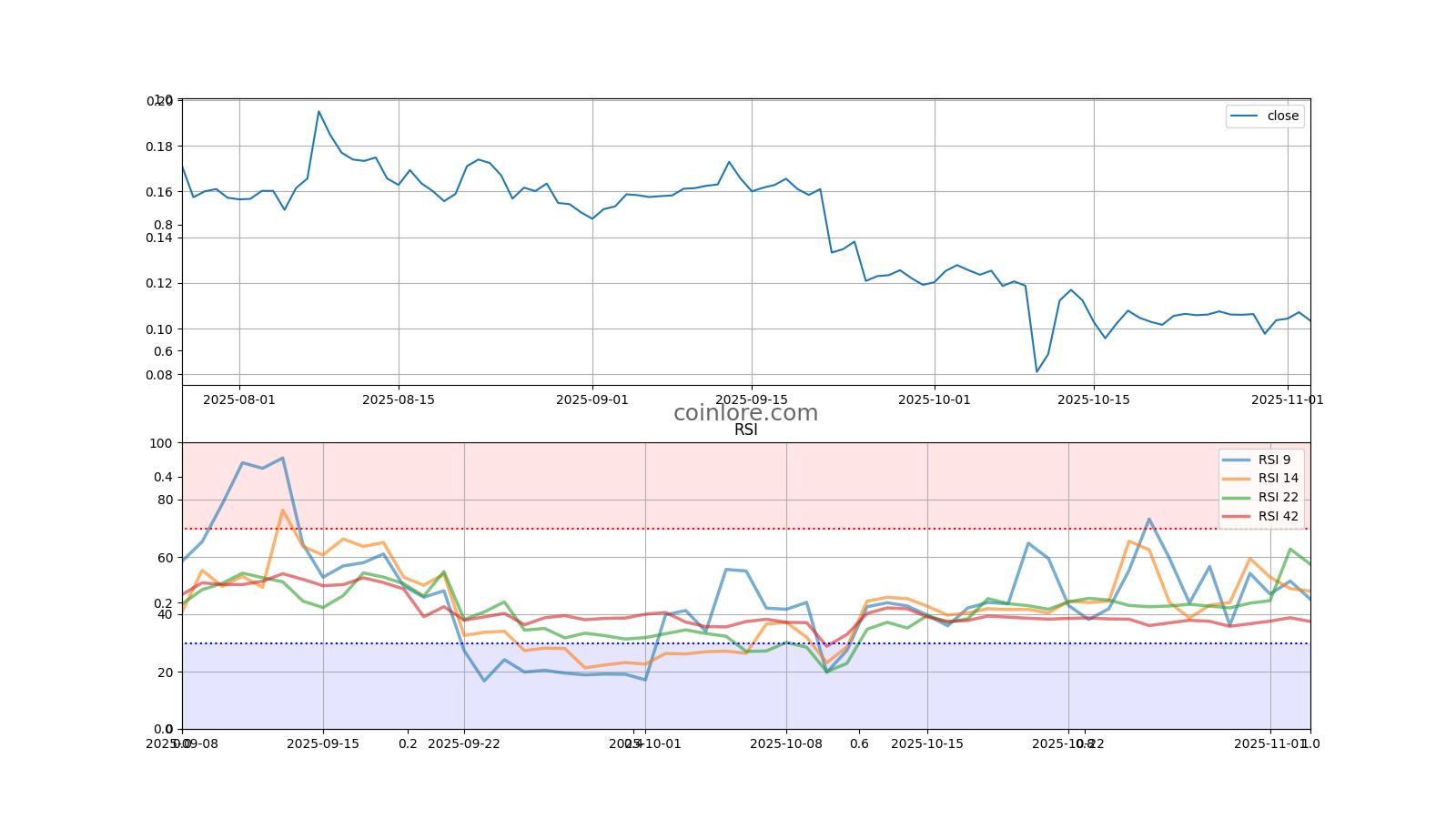 Major Frog RSI indicator