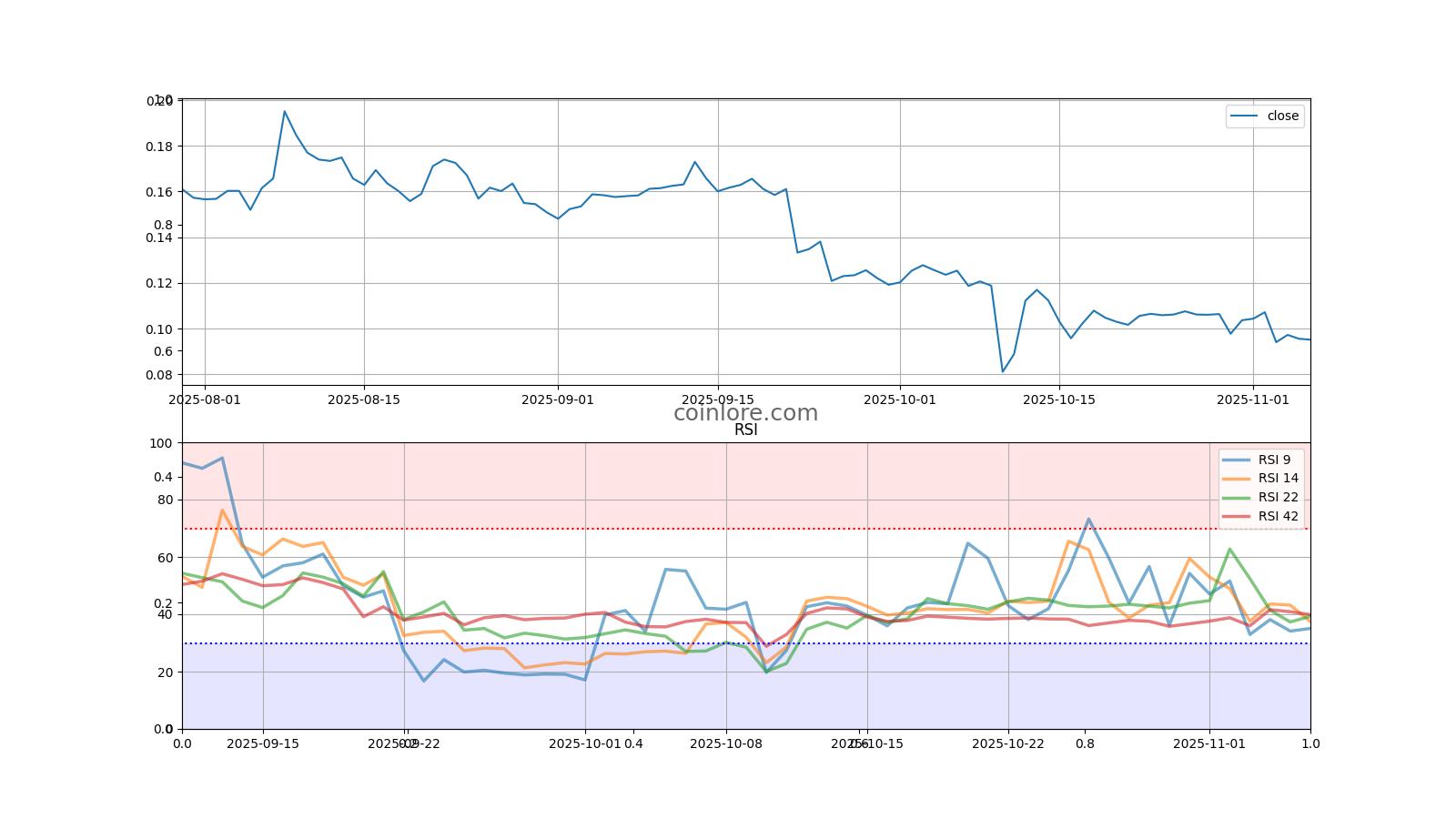 Major Frog RSI indicator