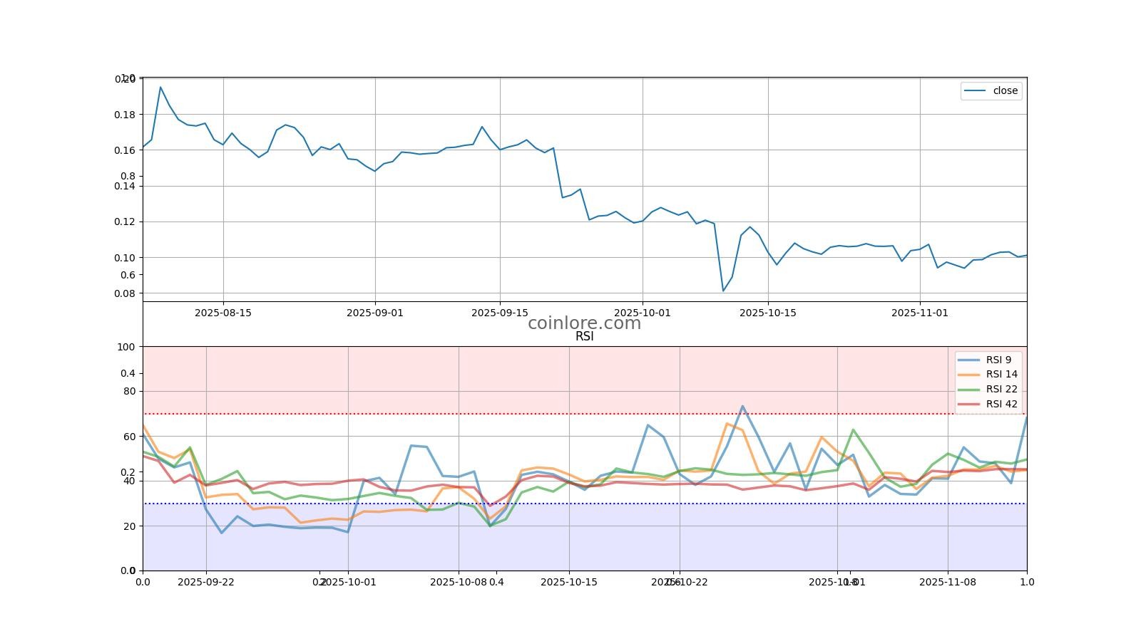 Major Frog RSI indicator
