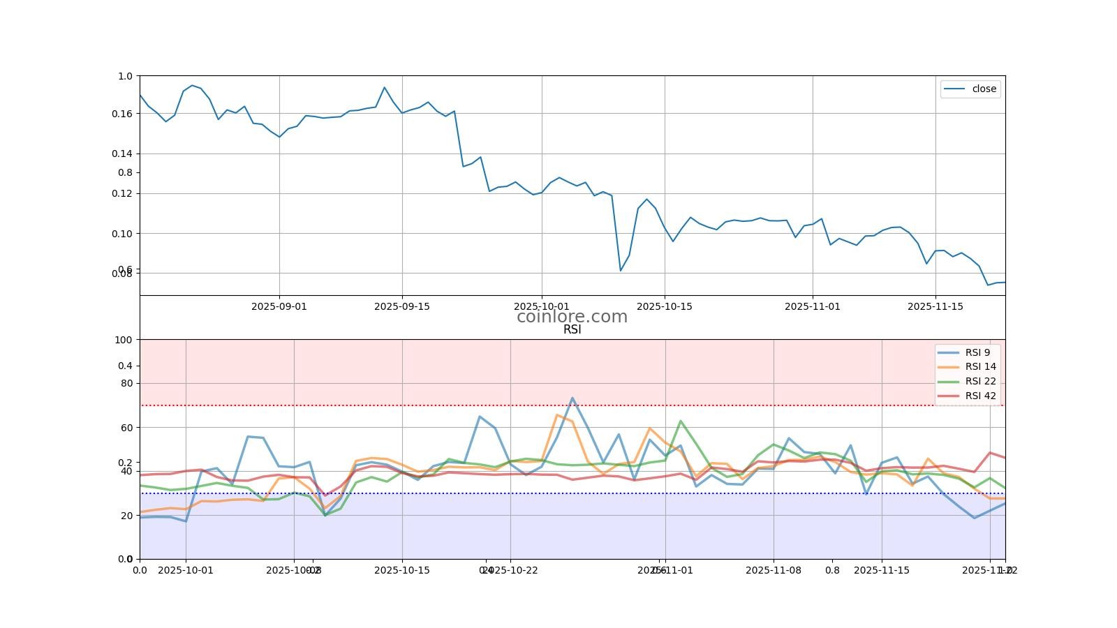 Major Frog RSI indicator