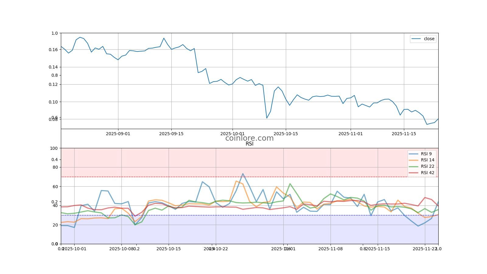 Major Frog RSI indicator