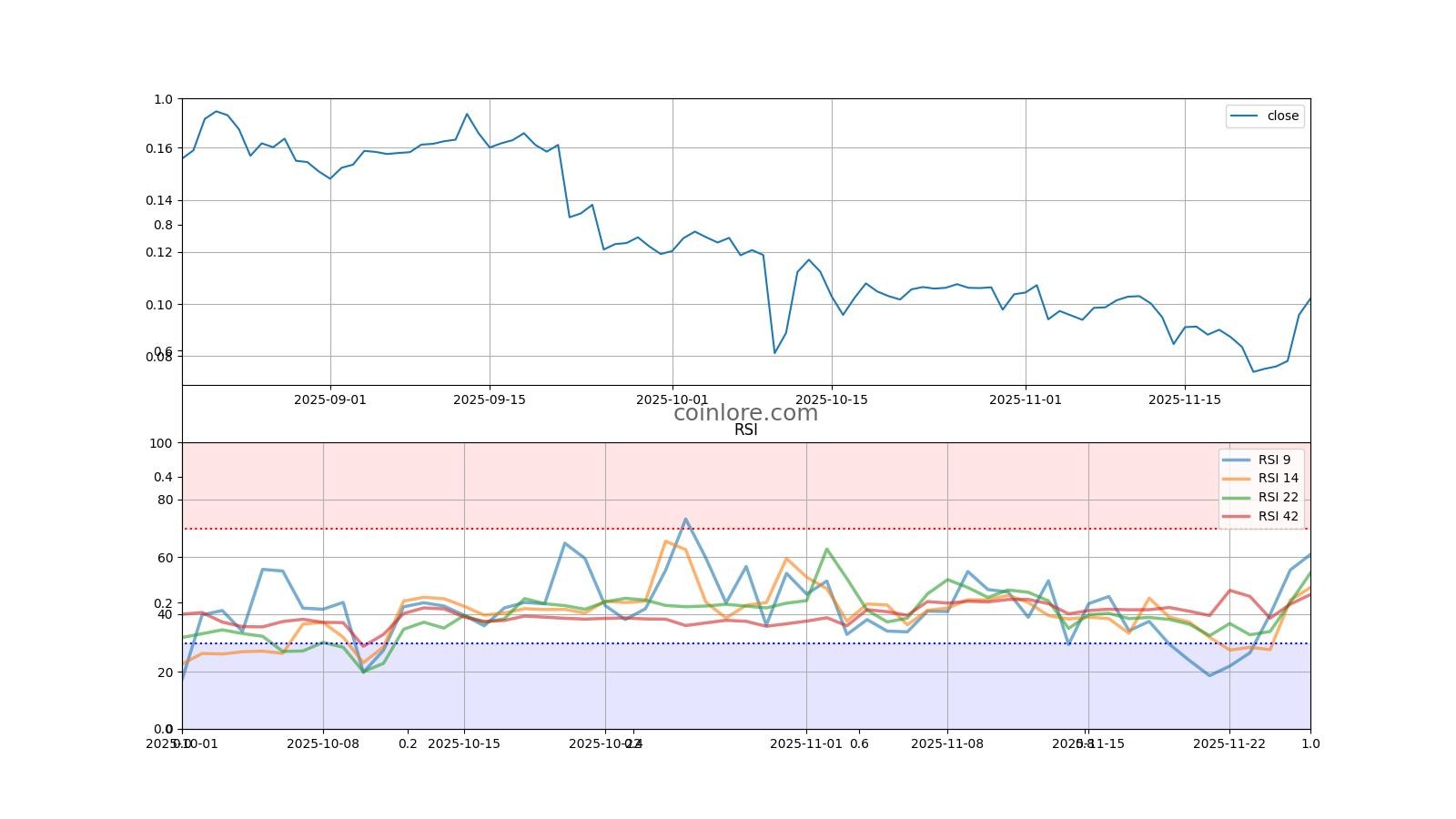 Major Frog RSI indicator