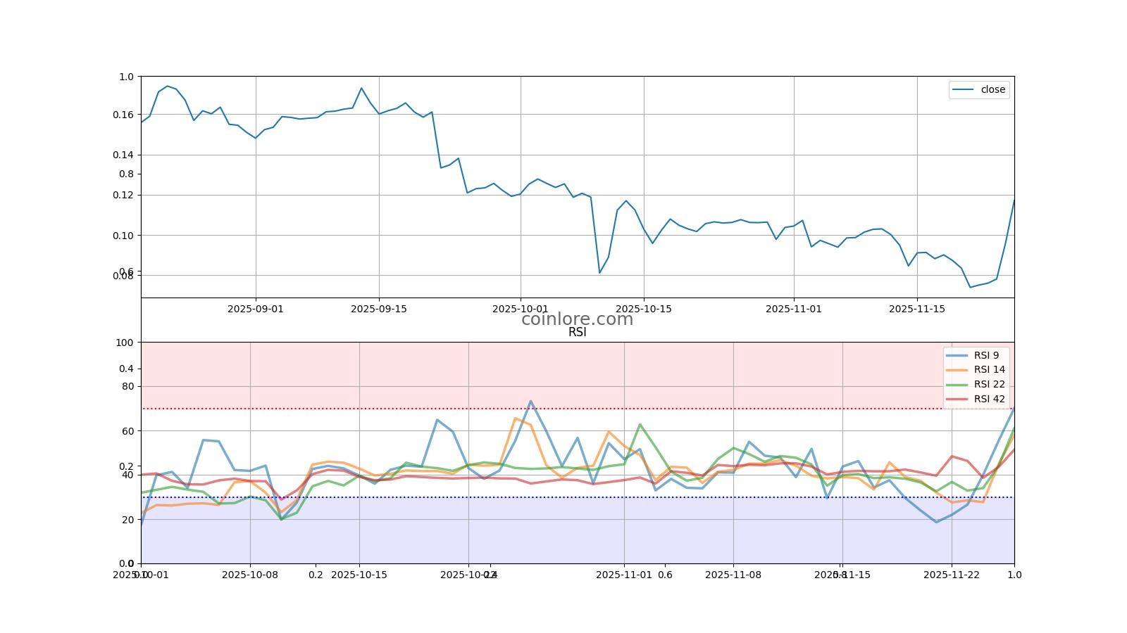 Major Frog RSI indicator