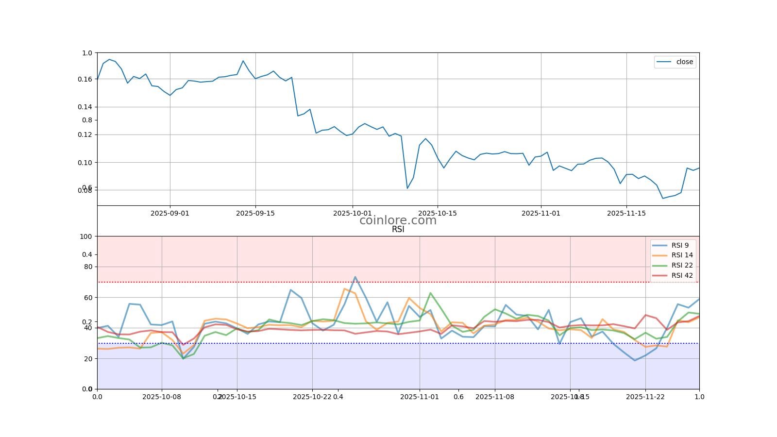Major Frog RSI indicator