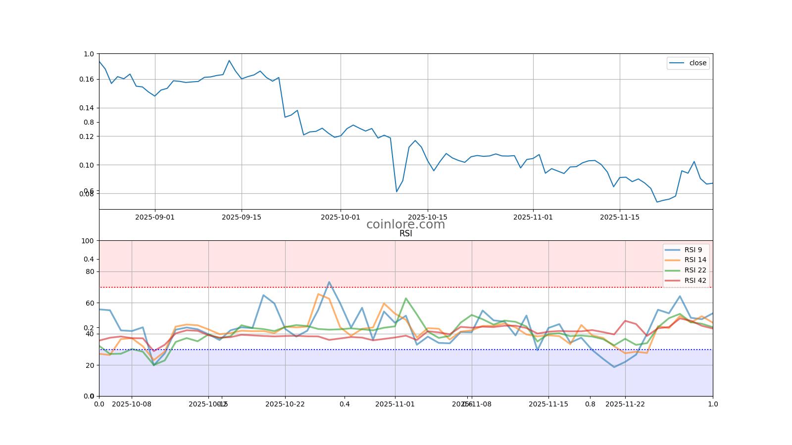 Major Frog RSI indicator