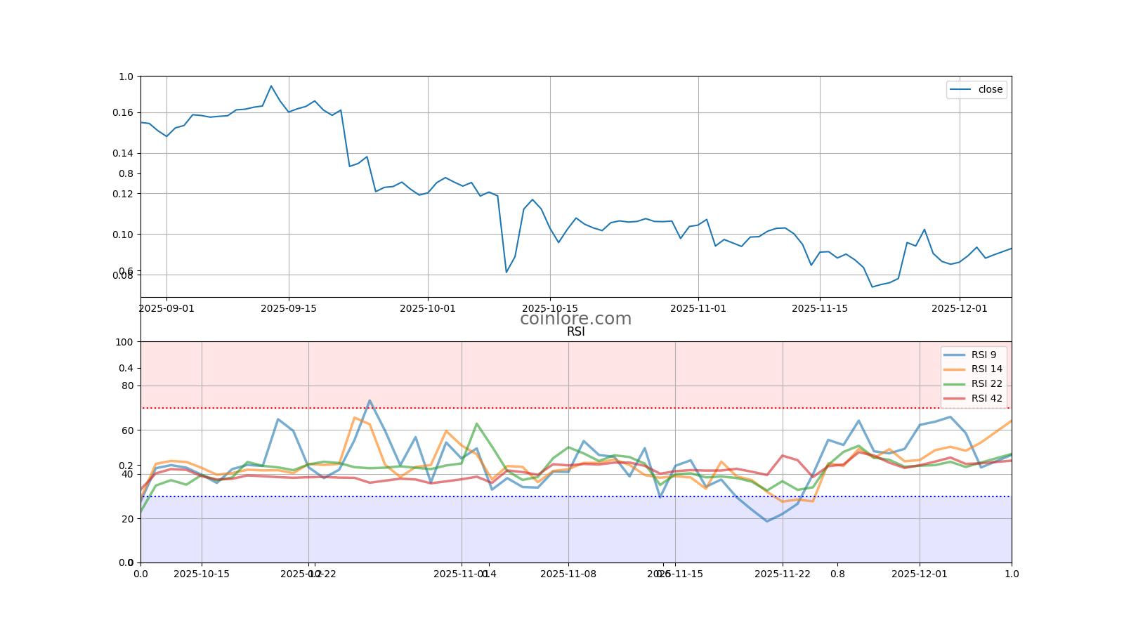 Major Frog RSI indicator