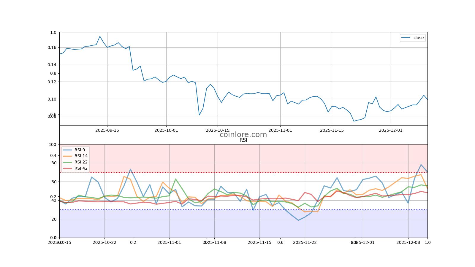 Major Frog RSI indicator