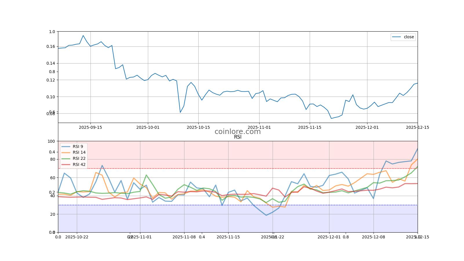 Major Frog RSI indicator