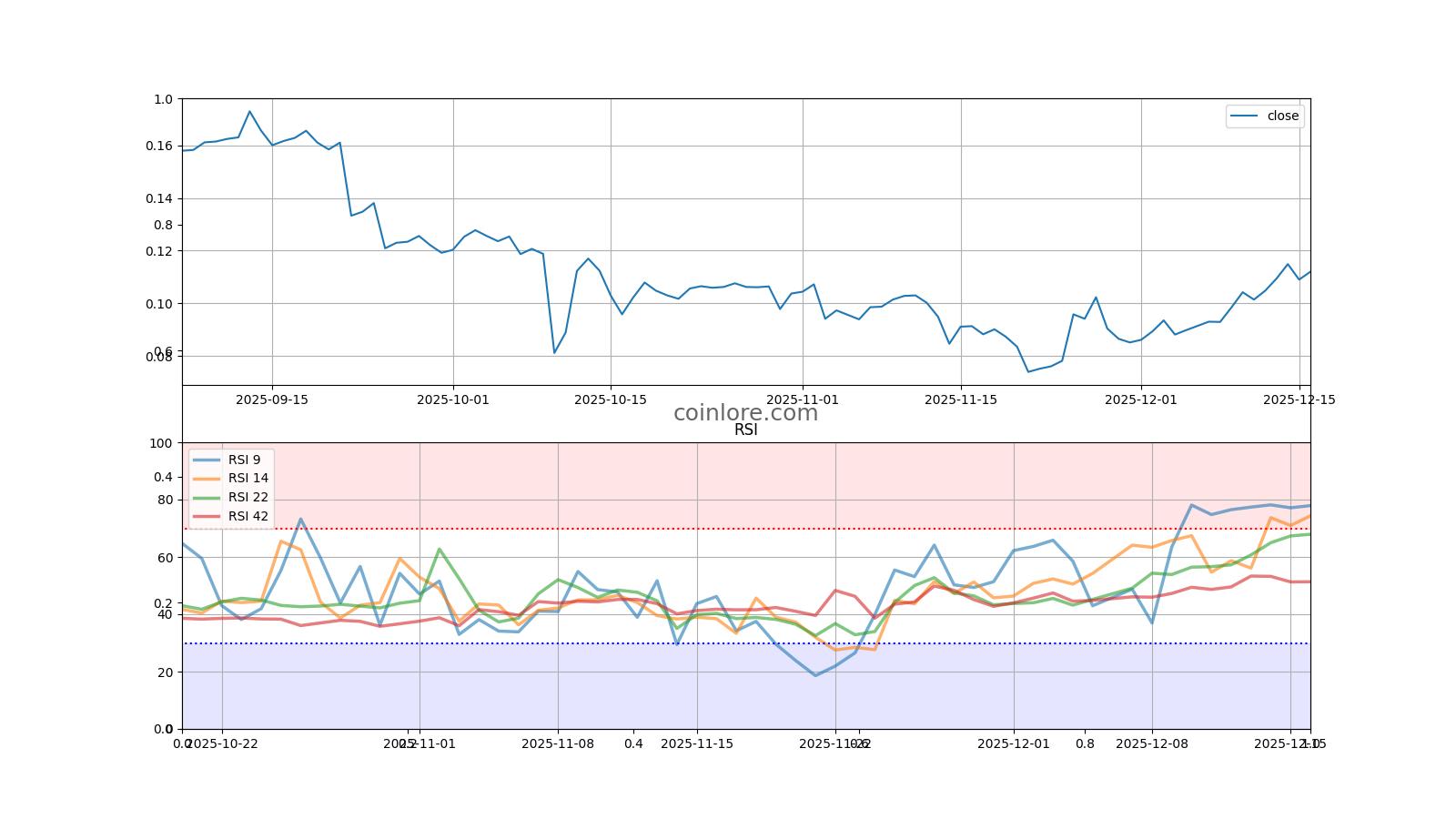 Major Frog RSI indicator
