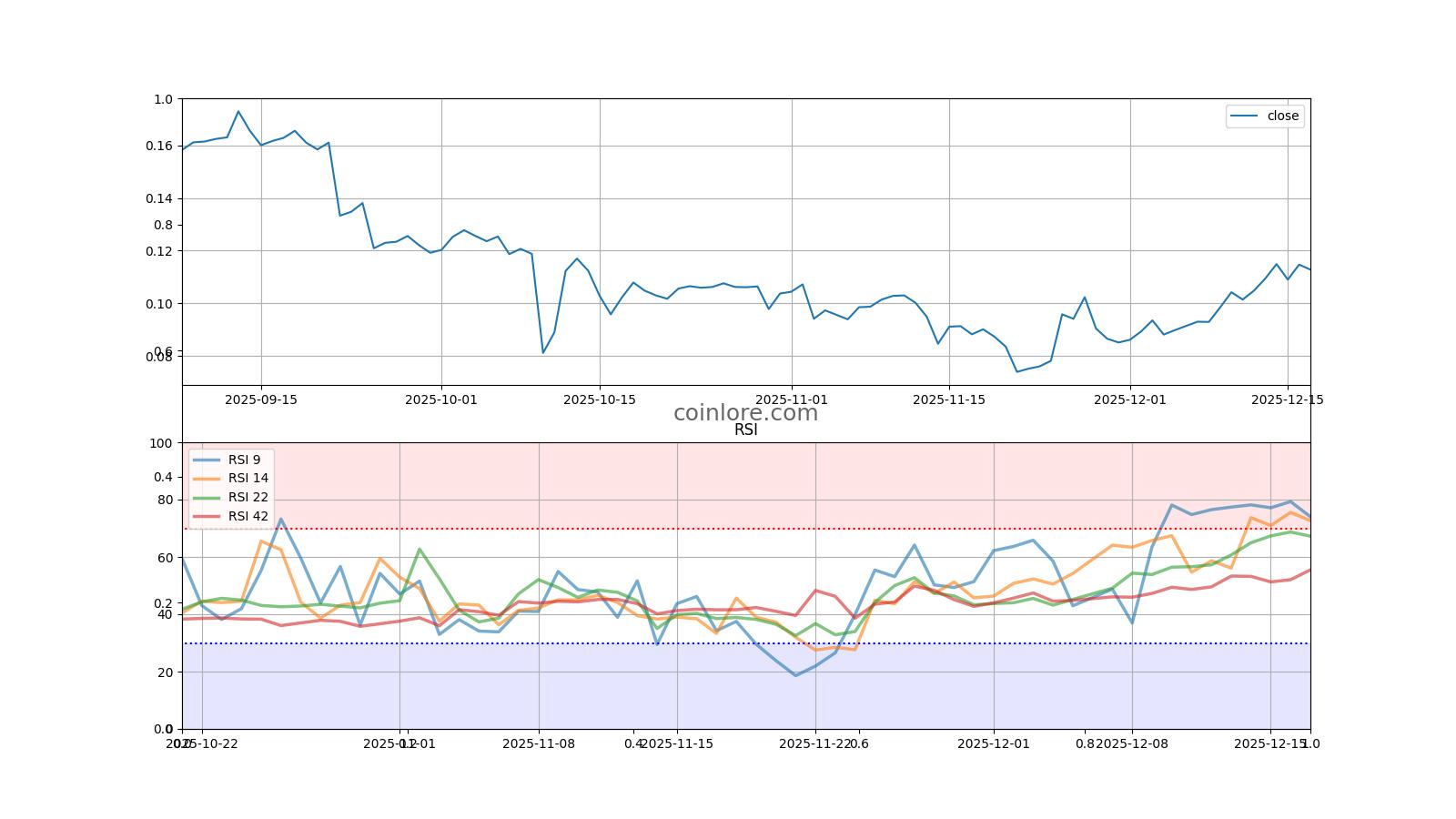 Major Frog RSI indicator